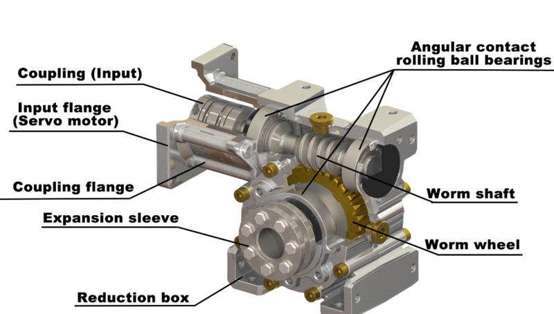 Static Self-locking of Worm Gear Reducer - 陈跃(江苏)技术有限公司