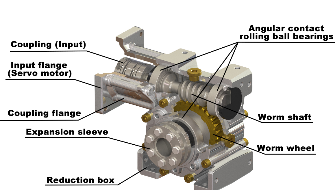 Chenyue (Jiangsu) Technology Co., Ltd.Worm Gearbox,Worm Gearreducer